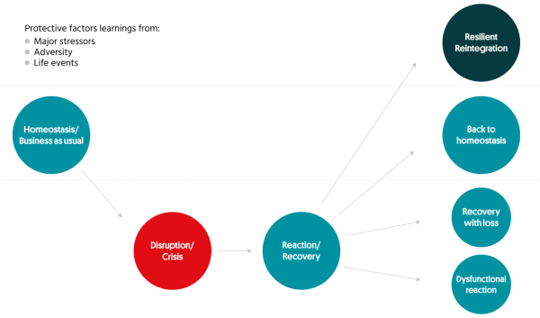 The perfect time to master resilience | ScaleUpNation