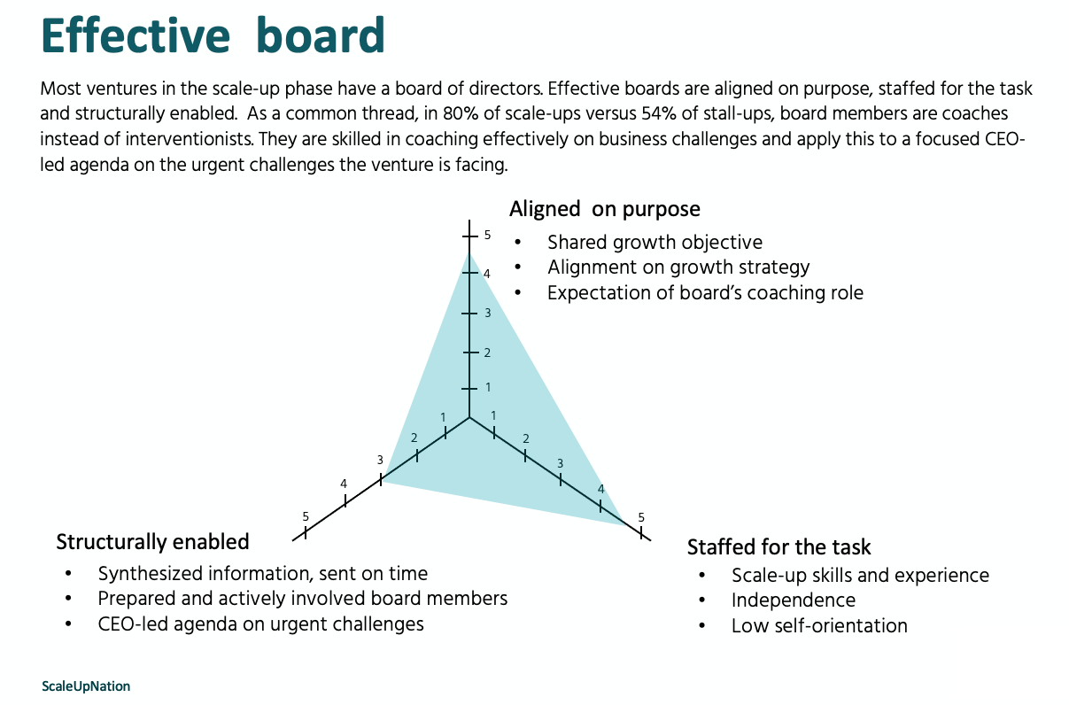 The Board Impact Award | Nominate your Board Member today!