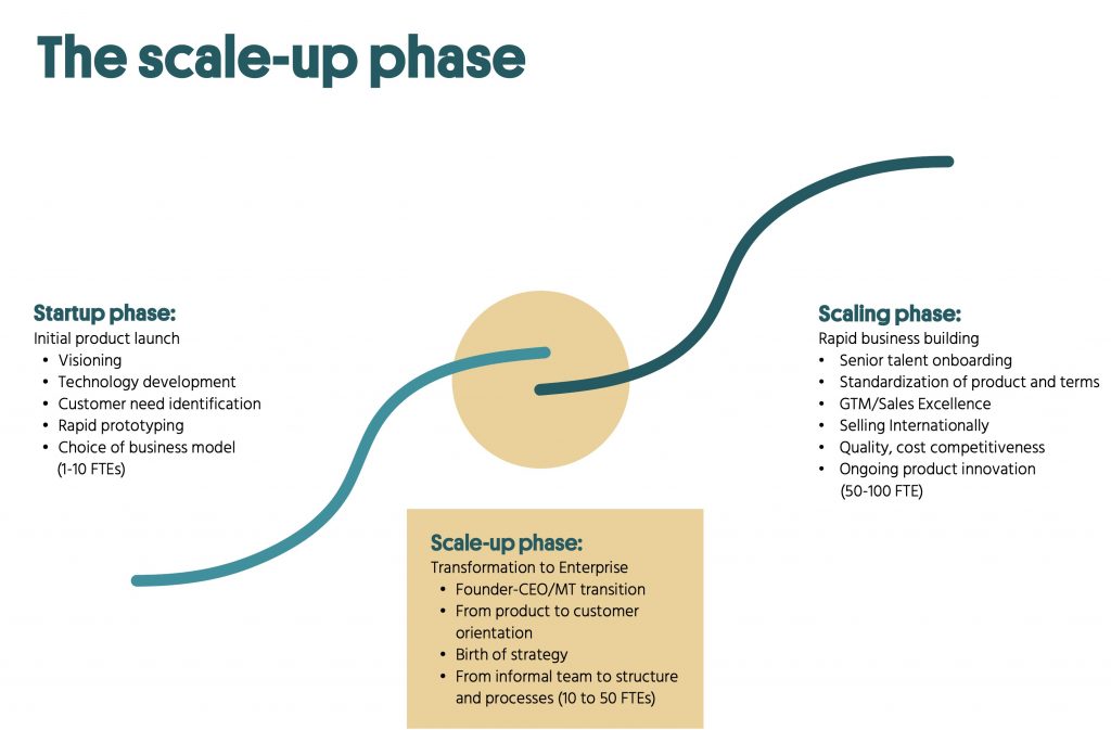 Startup Leadership: What does it really mean to be an ambidextrous team?
