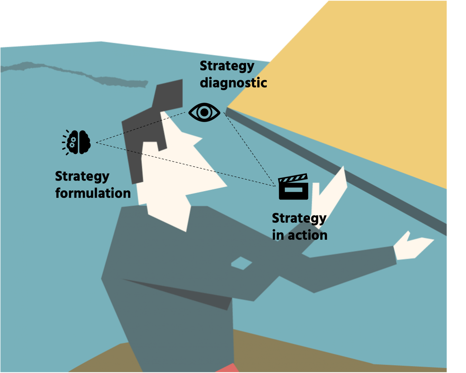 How to develop a scale-up strategy