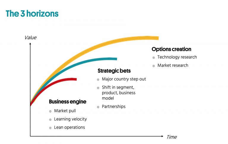 How to develop a scale-up strategy