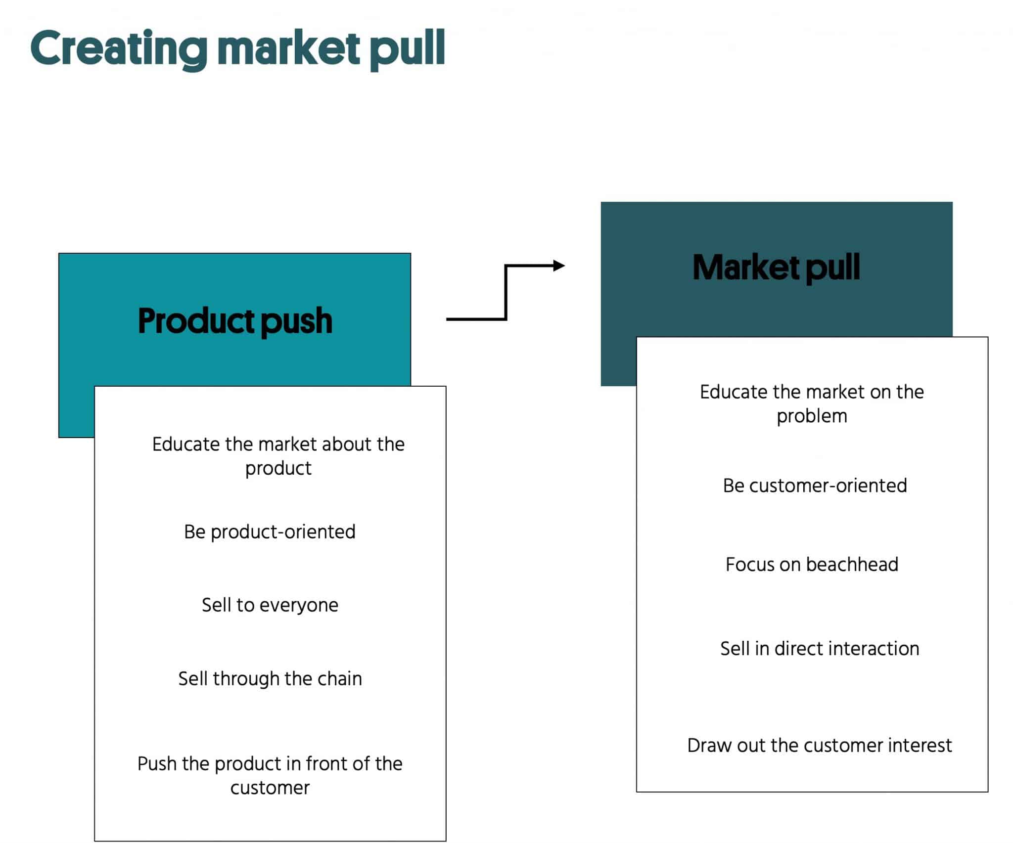Scaleup Success: (The Art of) Scaling Sales